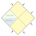 How to Make a Fortune Teller: Step-by-Step Instructions